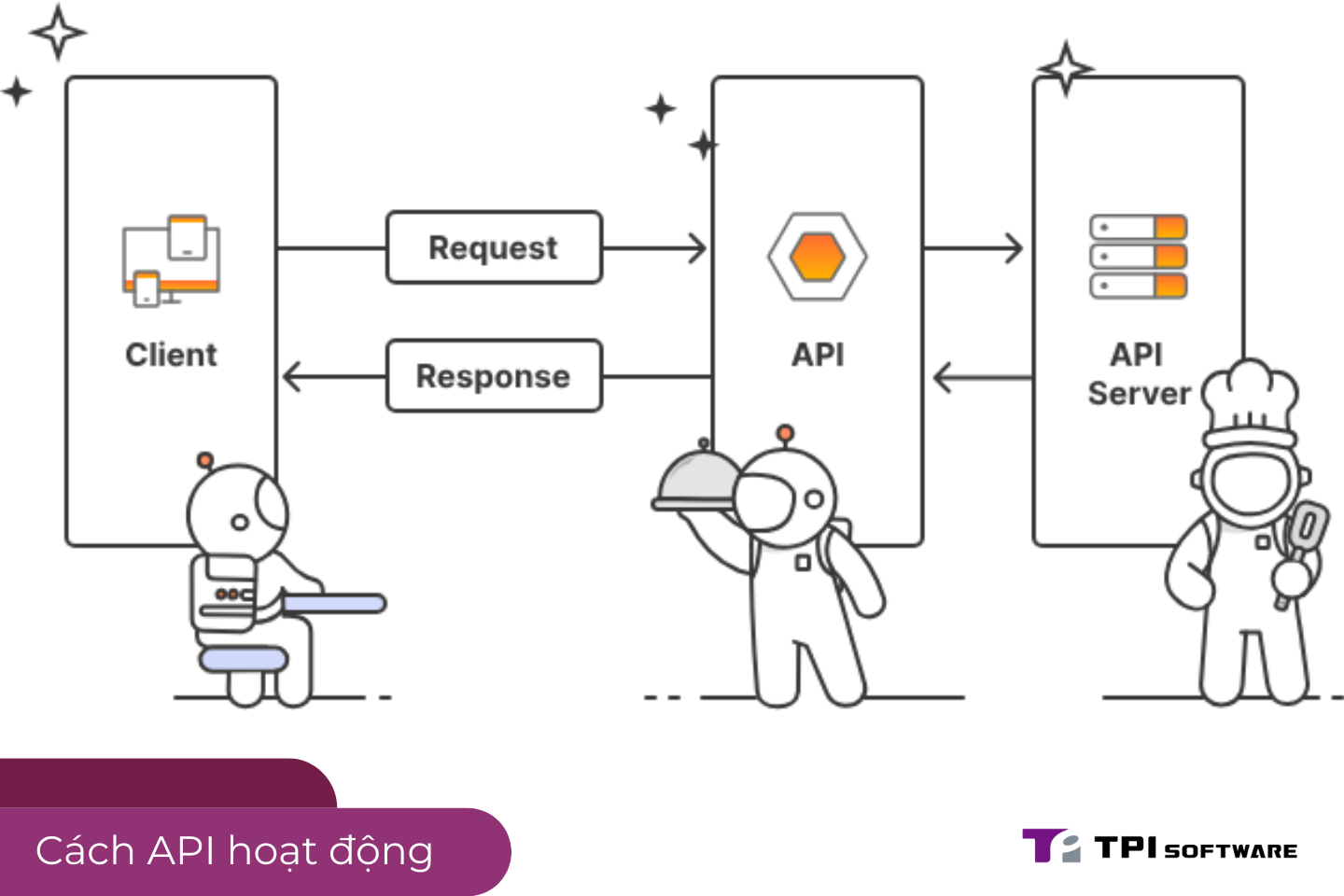 Quản lý doanh nghiệp